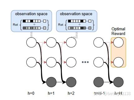 Hy-Q-HYBRID RL: USING BOTH OFFLINE AND ONLINE DATA CAN MAKE RL ...