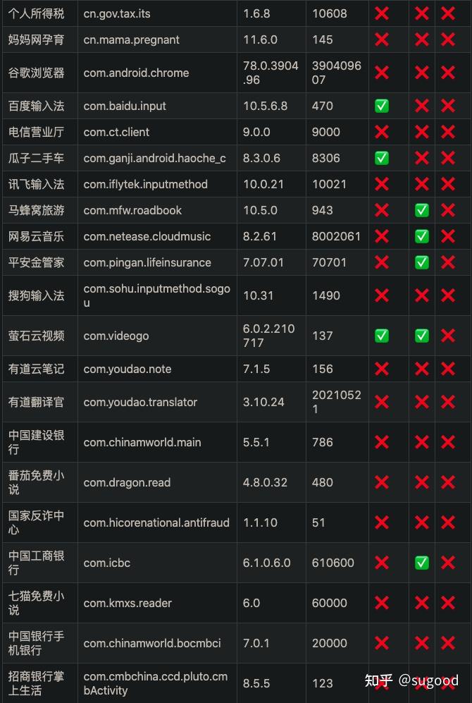 ApkAnalyser-APP开发框架分析器，查看APP是用Flutter还是ReactNative或是Weex - 知乎