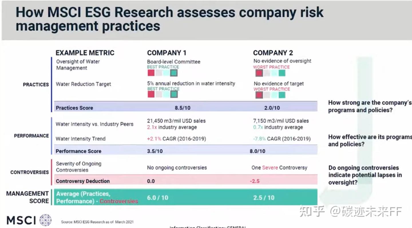 一文了解MSCI评级方法 - 知乎