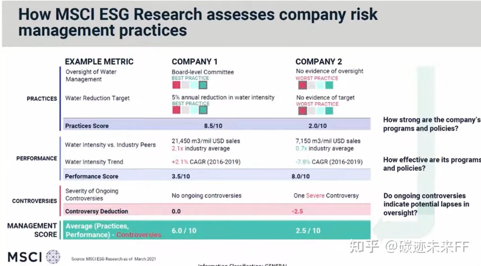 一文了解MSCI评级方法 - 知乎