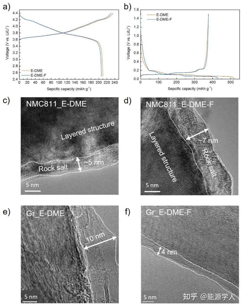 许武教授Angew.：系统研究局部高浓电解液溶剂和添加剂选择规则！ - 知乎