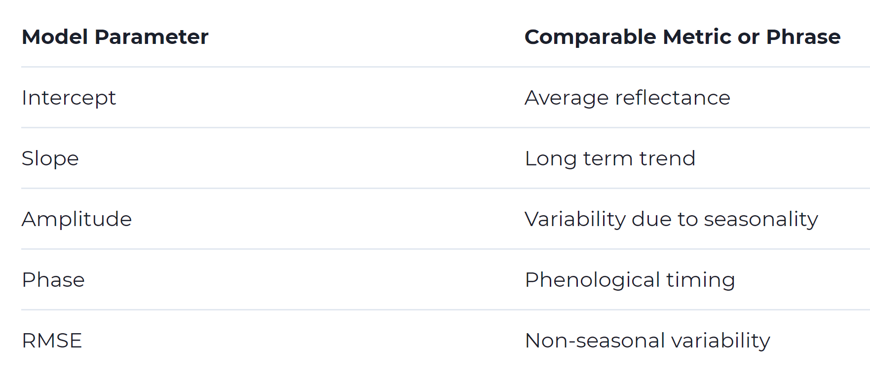 GEE中CCDC进行变化检测 - 知乎