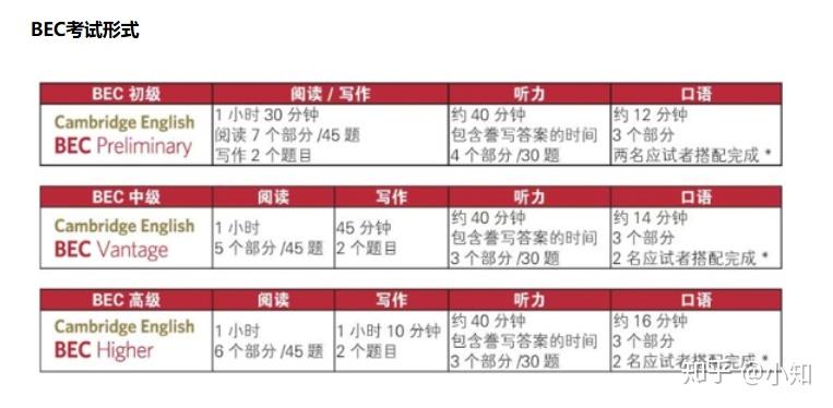 什么是BEC？快速了解BEC - 知乎