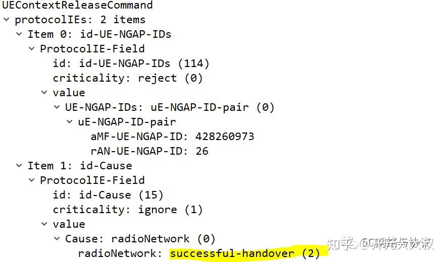 5G SA 同频Inter-gNB切换消息总结（NG-based,SSB测量) - 知乎