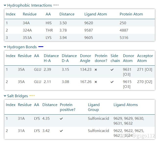 Pymol处理对接结果作图 - 知乎