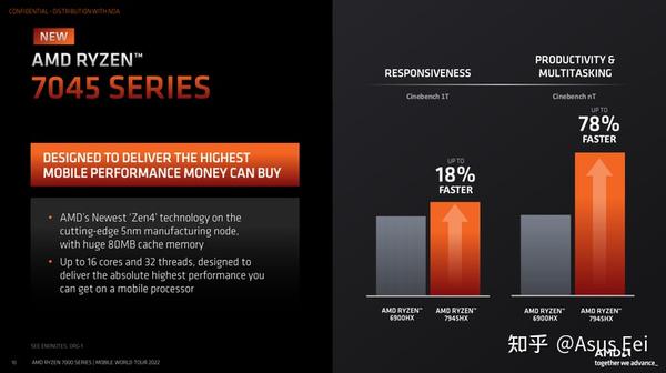 锐龙9 7945HX领衔，AMD 16核移动处理器闪耀CES 2023 - 知乎