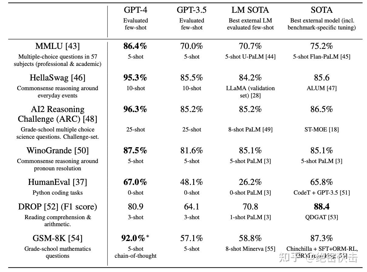 GPT-4技术文档 - 知乎
