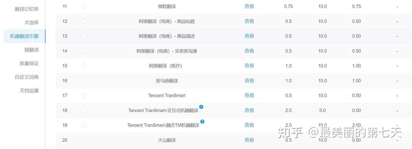 新手友好CAT：快速在YiCAT开启翻译项目 - 知乎