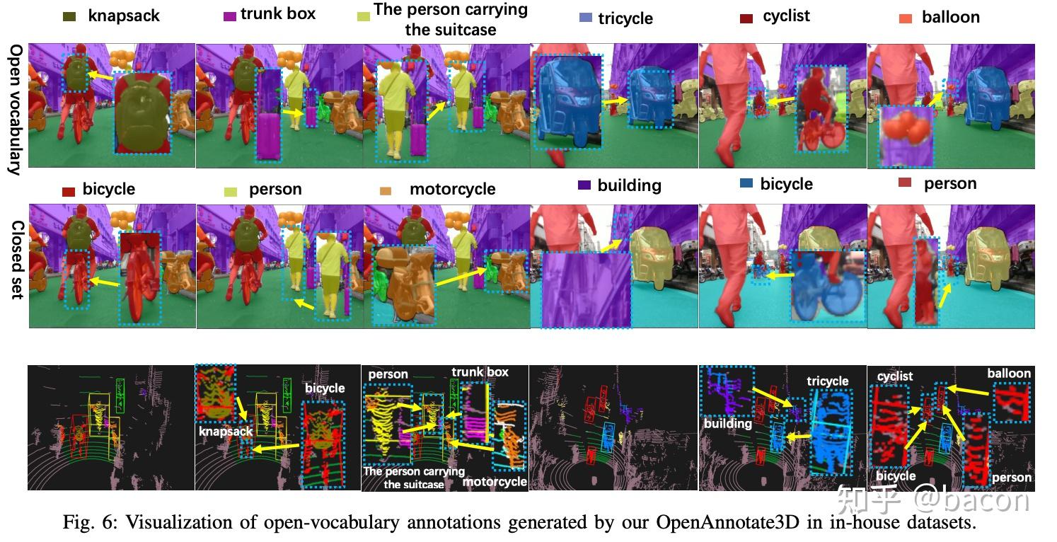 OpenAnnotate3D: 多模态3D数据的开放词汇自动标注系统 - 知乎