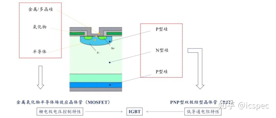 icspec干货 | IGBT 产业链解析 - 知乎
