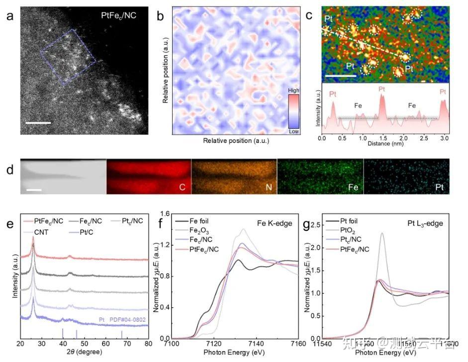 周豪慎Angew：PtFe 簇中的自旋选择性通道助力Li-O2电池 - 知乎