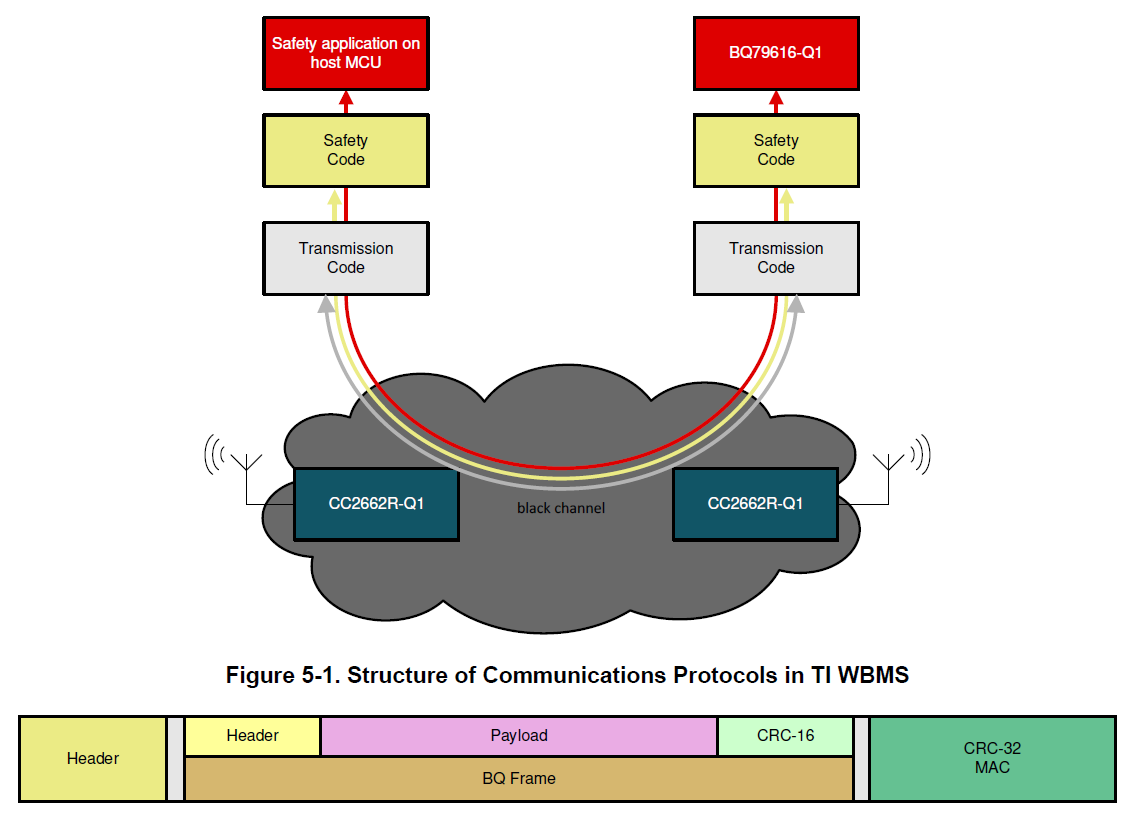 BMS的无线升级-wBMS - 知乎