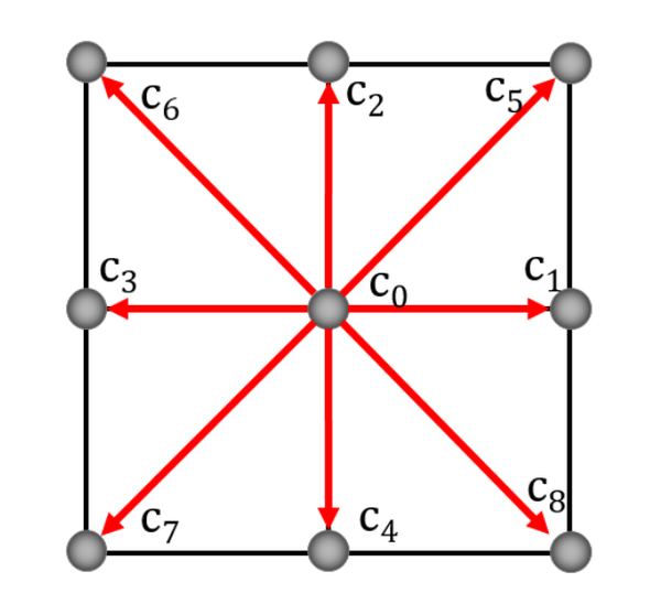 二维D2Q9单松弛与多松弛 LBM 讲解 - 知乎