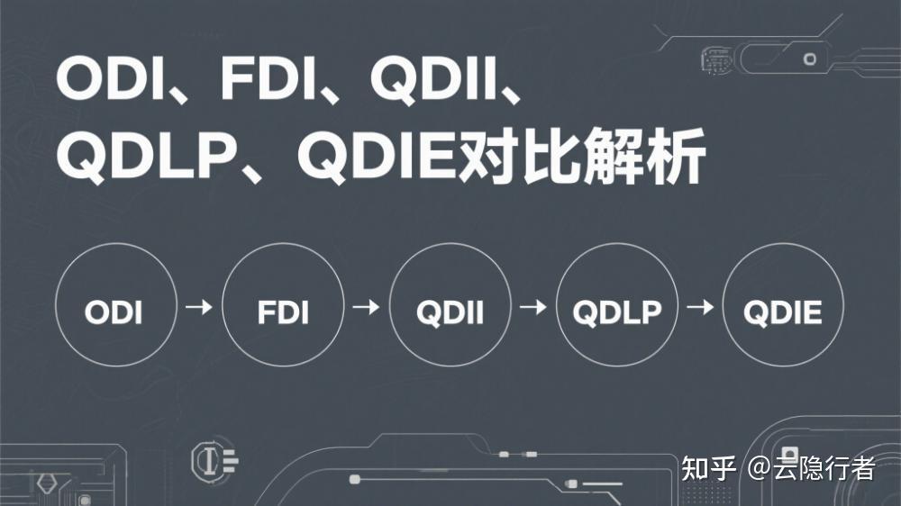 全面解读跨境投资五大机制：ODI、FDI、QDII、QDLP、QDIE怎么选？ - 知乎