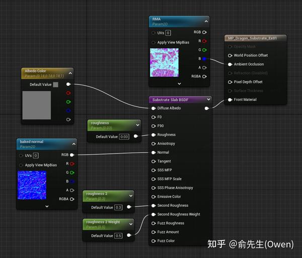 UE5 次时代材质新系统 Substrate 03 Slab 不透明&透明 - 知乎