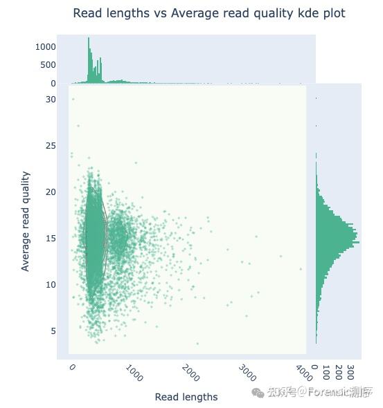 法医DNA测序｜纳米孔测序质控分析：NanoPlot - 知乎