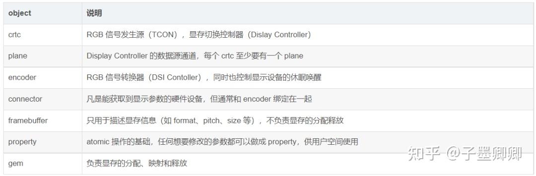 《DRM 专栏》| 彻底入门 DRM 驱动 - 知乎