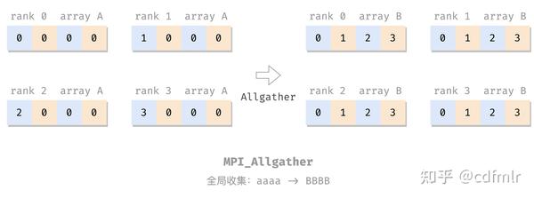 MPI 快速入门 - 知乎