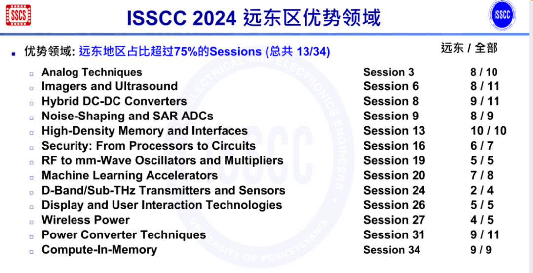 从ISSCC 2024，洞察未来技术趋势 - 知乎