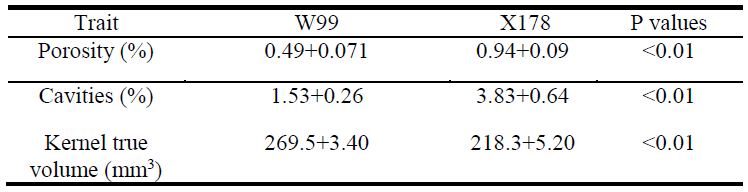 【Simpleware】利用 Micro-CT 技术快速分析玉米籽粒的饱满度特性 - 知乎