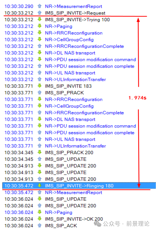 5G基站不支持RoHC头压缩功能导致VoNR语音呼叫建立时延长 - 知乎