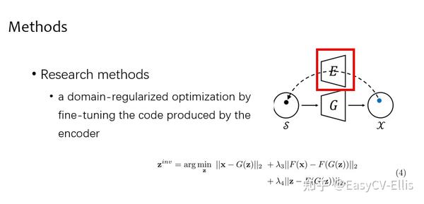 【ECCV2020】【逆推】In-Domain GAN Inversion for Real Image Editing - 知乎