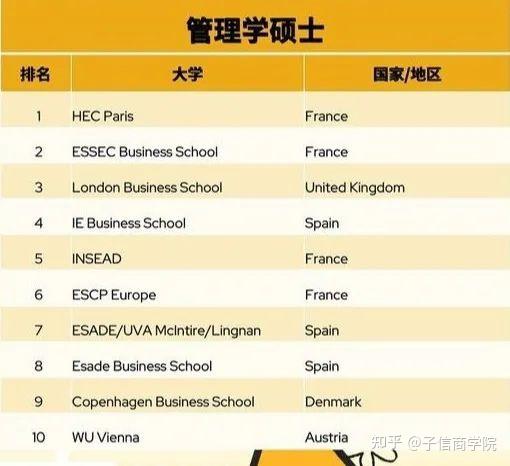 重磅！2024QS全球MBA & 商科硕士排名发布！ - 知乎