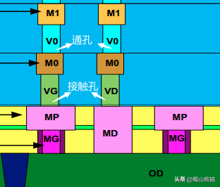 Intel给Tiger Lake用的10nm超级Finfet，超级在哪里？比台积电5nm还强？ - 知乎
