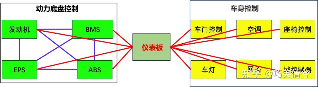 芯力特多通道LIN收发器特性与应用方案 - 知乎