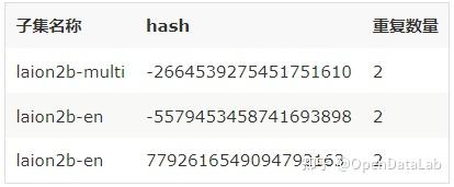 基于PySpark的10亿级数据集LAION-5B元数据快速处理实践（全文分享） - 知乎