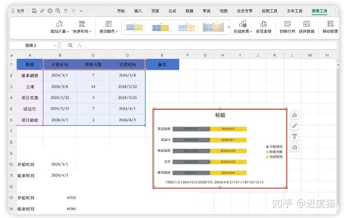 教你用两种软件工具制作甘特图,尤其是第二种 知乎