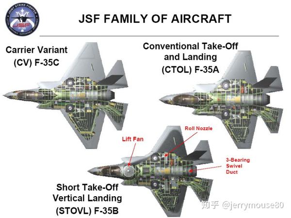 评估：F-35 战斗机的研发、性能与角色 - 知乎