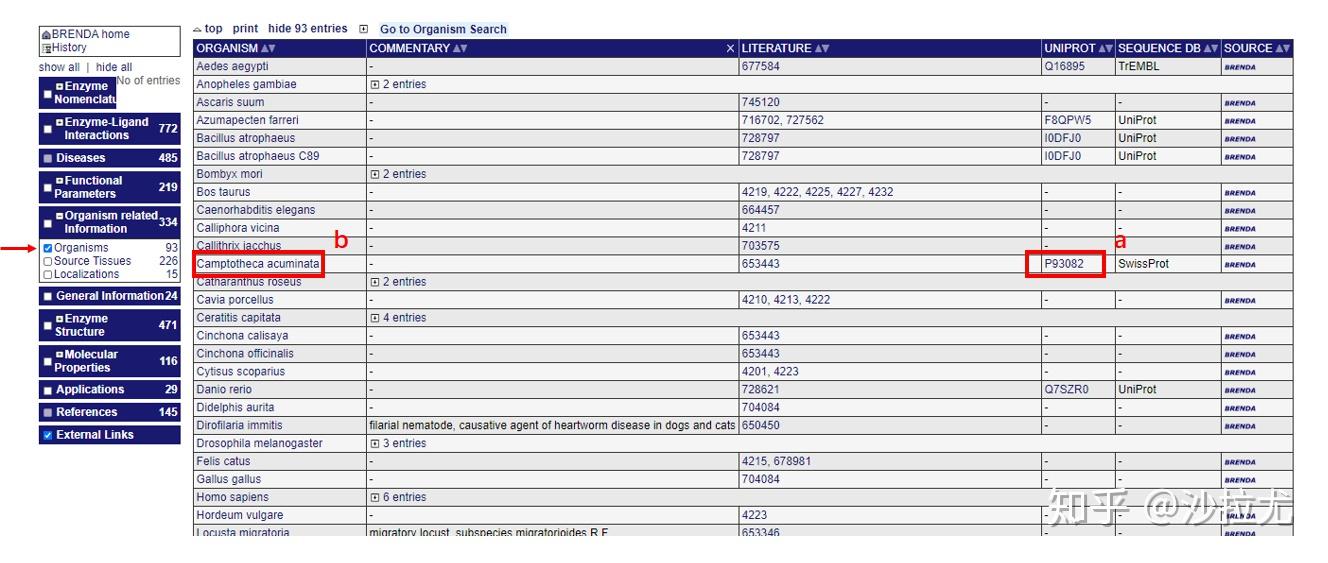 初识Enzyme Database-BRENDA - 知乎