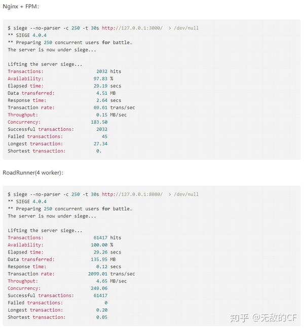 Gophp 让全宇宙最好的两种语言合体的神器——roadrunner 知乎
