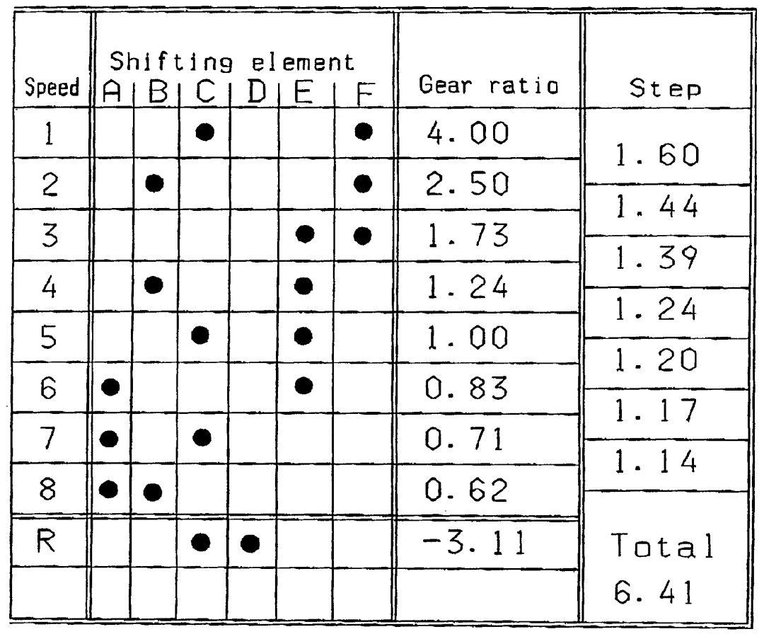 AT变速箱最新资讯及技术分析（三十九）—ZF的8AT自动变速箱行星机构专利分析1 - 知乎
