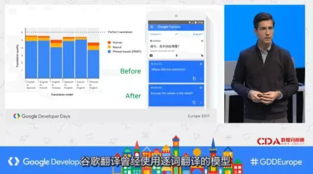 谷歌大神带你十分钟看懂TensorFlow - 知乎