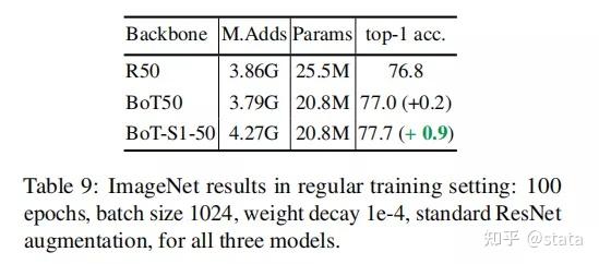 CNN和Transformer相结合的模型 - 知乎