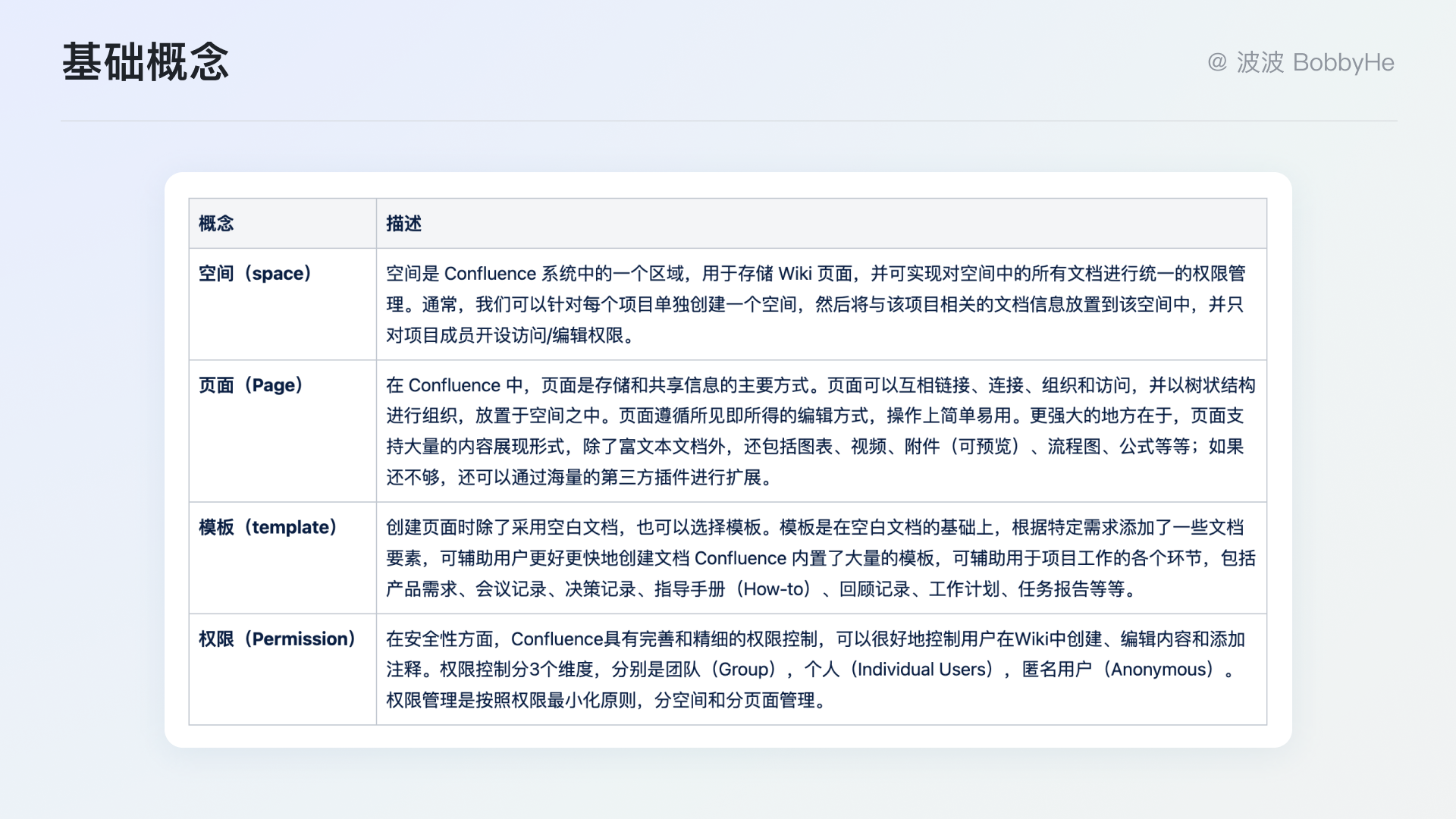 「Confluence」产品体验设计拆解 - 知乎