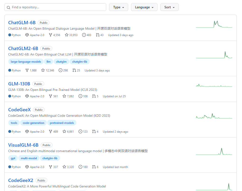 大模型部署：大大大模型有哪些？怎么找？开源吗？ - 知乎