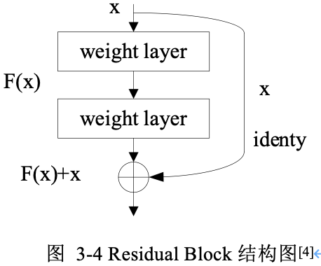 Backbone 网络-ResNet 网络详解 - 知乎
