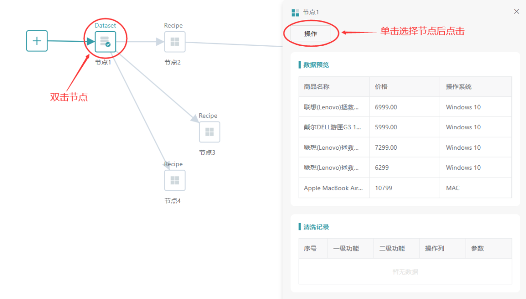 WINNOW AI |对比三种常用工具的数据显示 - 知乎