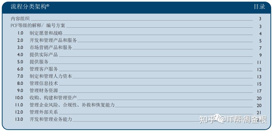 流程分类框架APQC PCF概述及模型文件 - 知乎