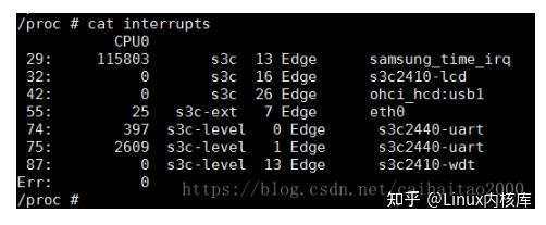 一文讲解Linux proc文件系统介绍 - 知乎