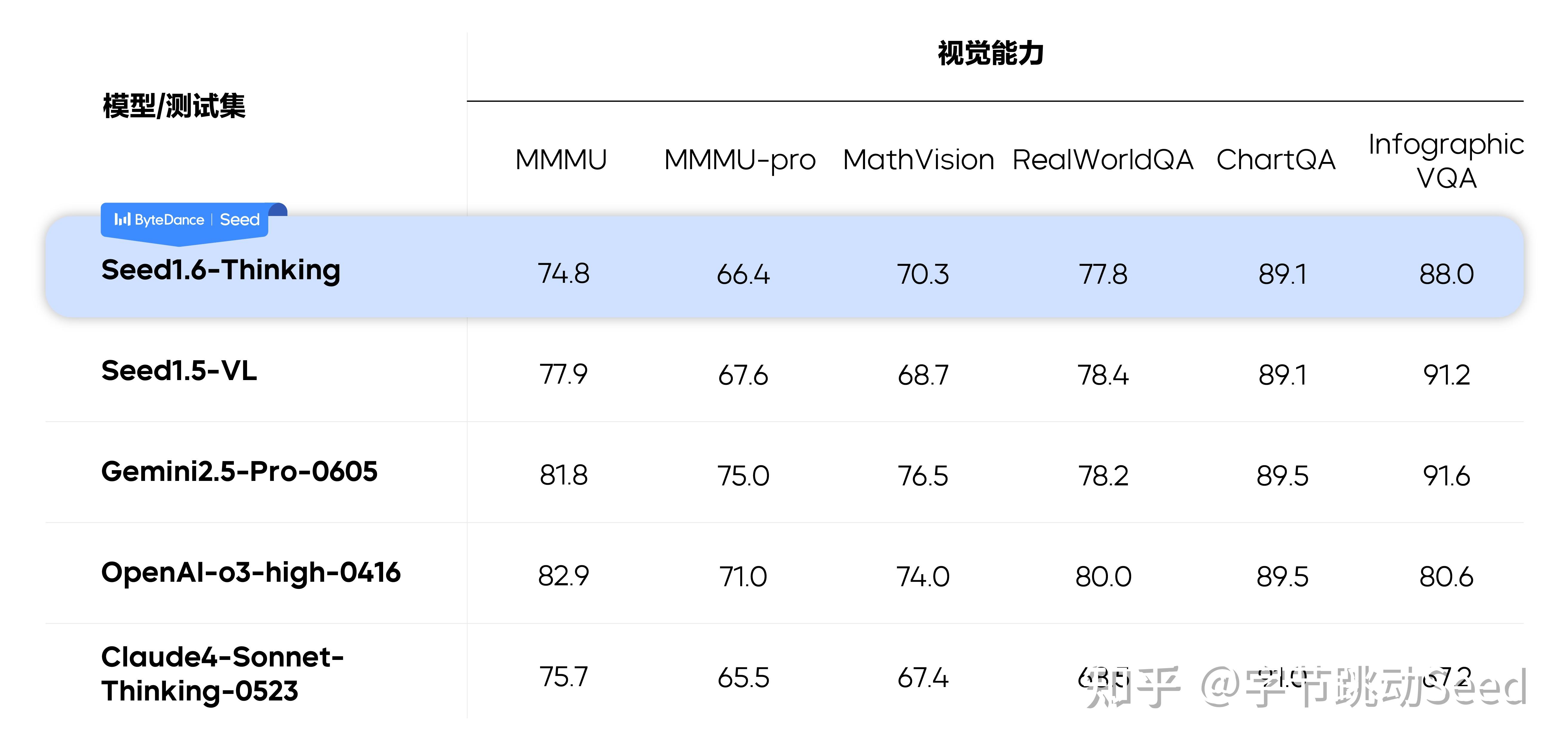 Seed1.6 系列模型技术介绍 - 知乎