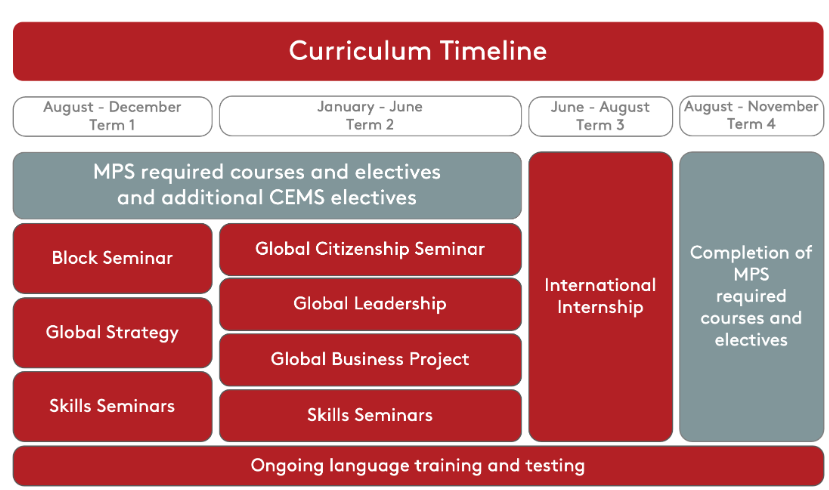 专业 | 康奈尔大学Cornell AEM应用经济与管理硕士 - 知乎