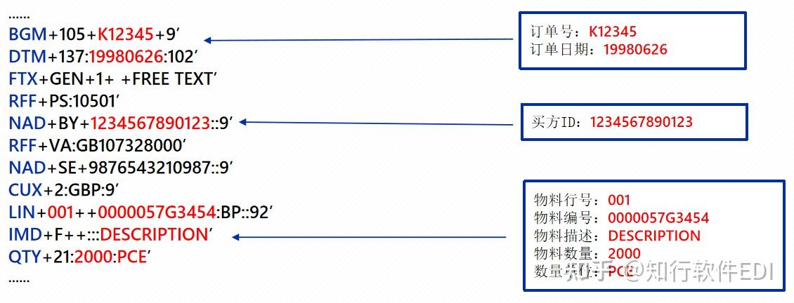 EDIFACT学习手册 - 知乎