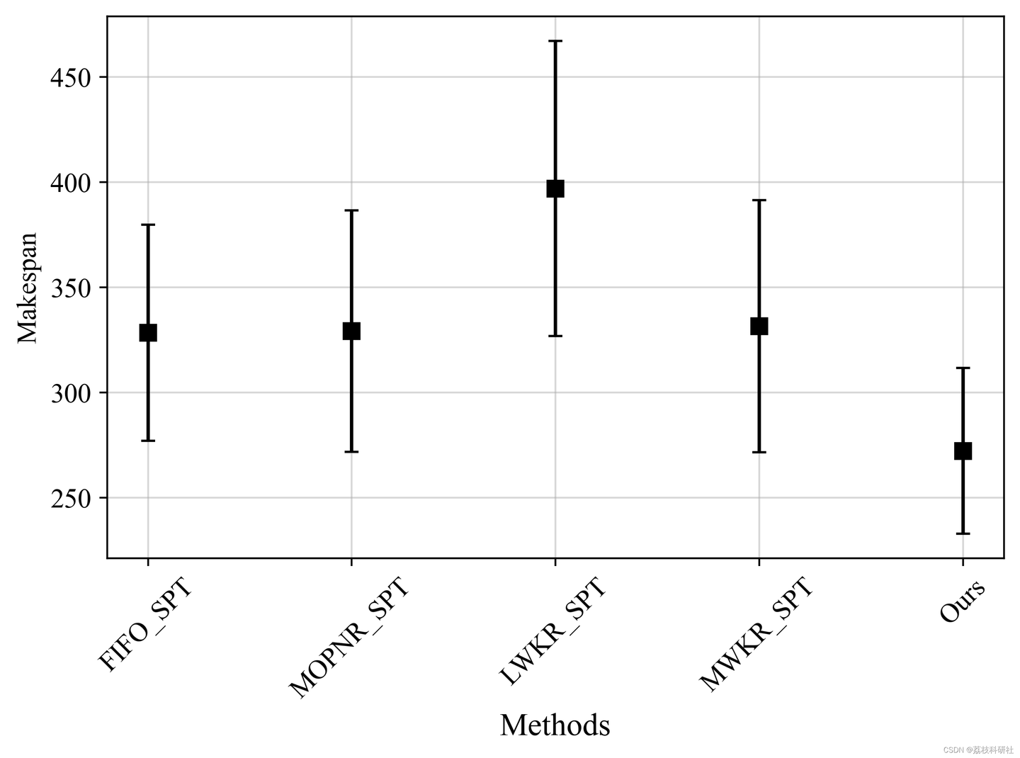 基于多动作深度强化学习的柔性车间调度研究（Python代码实现） - 知乎