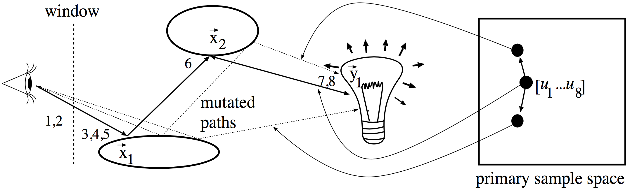 反向路径采样在MLT算法中的运用 - 知乎