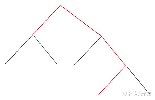 精读《算法题 二叉树中的最大路径和》 知乎