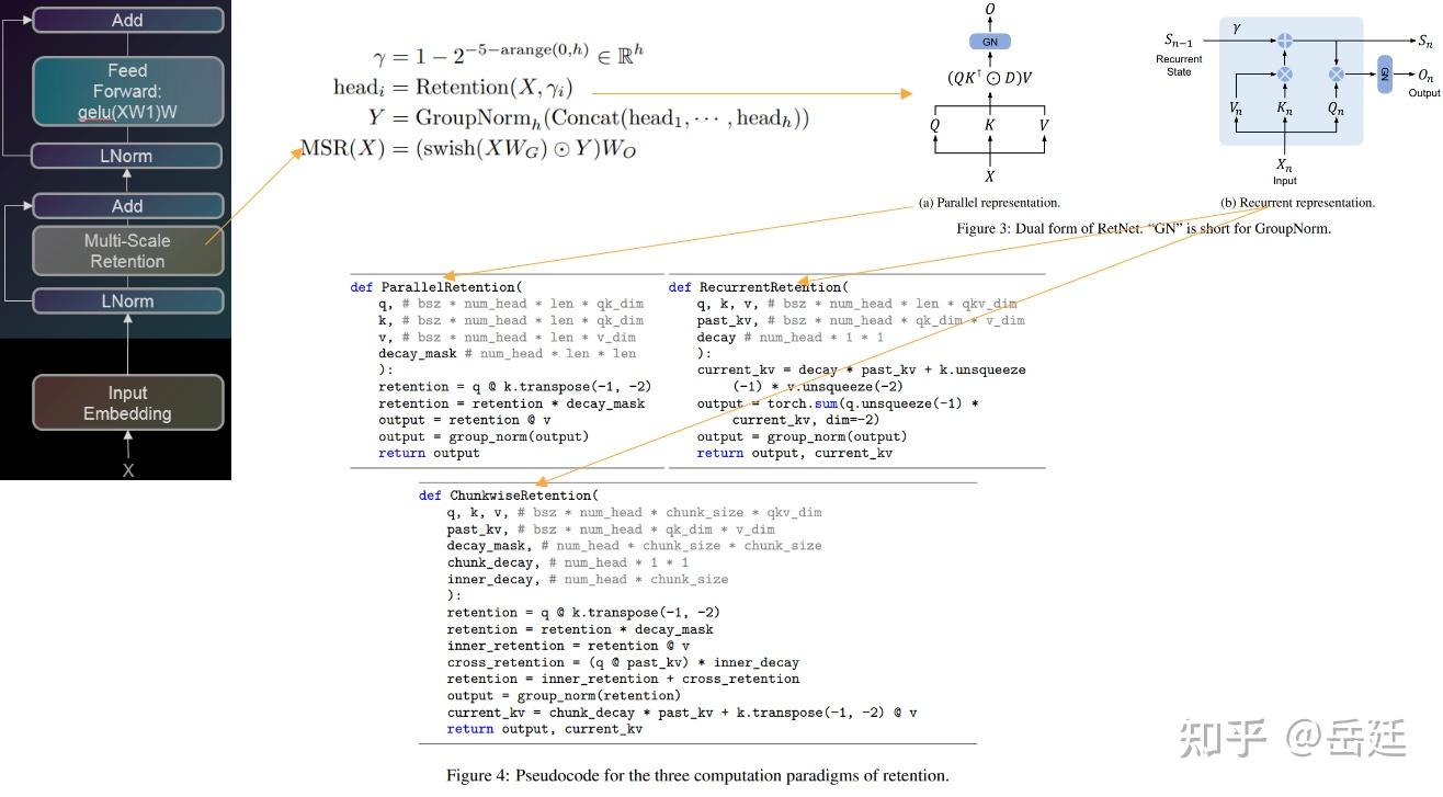 下一代Transformer：RetNet结构可视化及Vision RetNet展望 - 知乎
